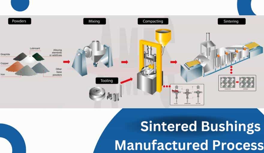 Complete Guide to Sintered Bushings: Applications and Benefits